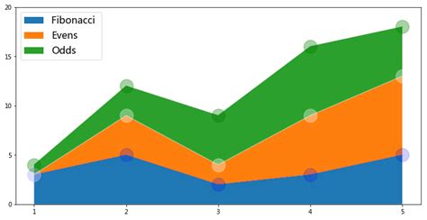 matplotlib 之面积图 知乎