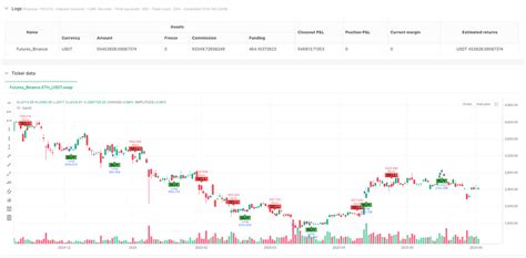 Simple Scalping Strategy For Day Trading By Warrior Trading Medium
