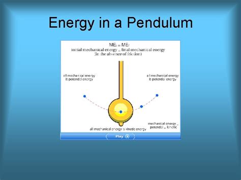 Regents Physics What Is A Simple Pendulum A