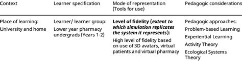 Four Dimensional Framework Applied To The Gamesim For Education Of Download Table