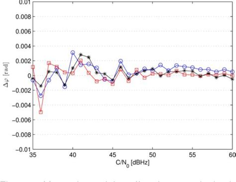 Figure 1 From Detection And Mitigation Of Gps Spoofing Based On Antenna