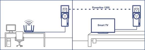 What Are Powerline Adapters 9 Things You Need To Know