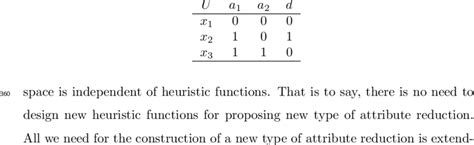A Decision Table For Indicating The Information Scale Of Granularity