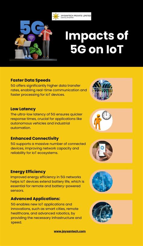 Nandhini Venugopal On Linkedin Iot Coaching Mentoring Python