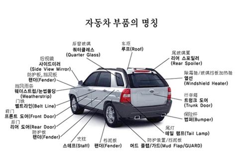 자동차 부품 명칭 및 엔진구조 원리 네이버 블로그