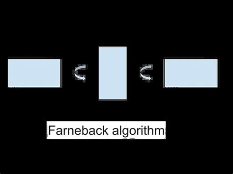 Structural Similarity Indexssim By Abhishek Kumar Pandey Medium