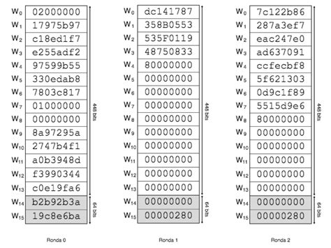 Criptografía Aplicada Cálculo Del Hash Sha 256 De Un Bloque Bitcoin Novatica