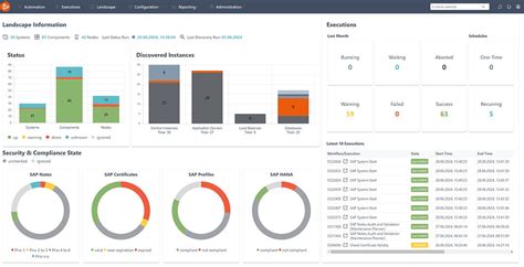 Sap Basis Automation
