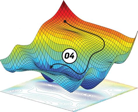 Implementing Gradient Descent In Python Part 4