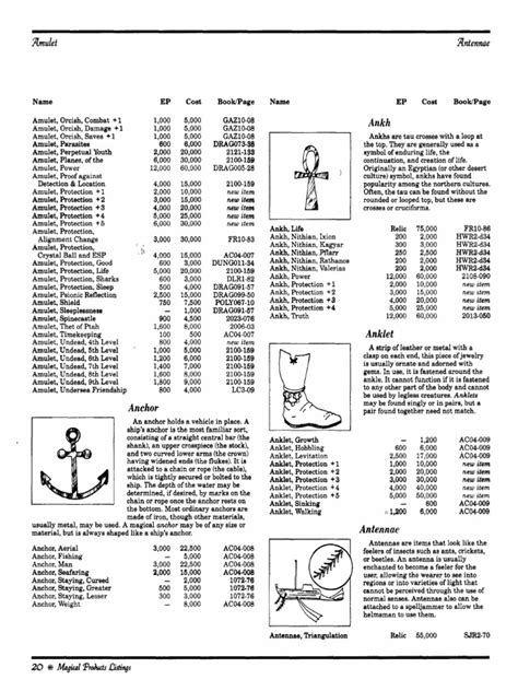 The Magic Item Handbook Appendix Pdf