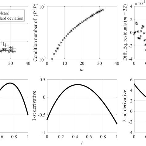 Results With Unknown Solution Download Scientific Diagram