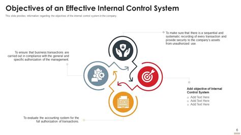 Deploying Internal Control Structure To Enhance Business Operations