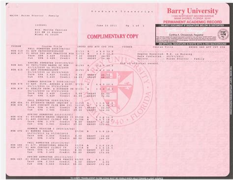 Education MSN Bertha Carrion NP