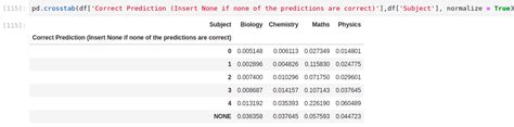 Solved How To Get Normalized Values Of Counts In Pandas Against Each