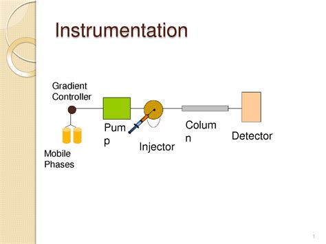 What Is Detector In Hplc At Gregory Lawerence Blog
