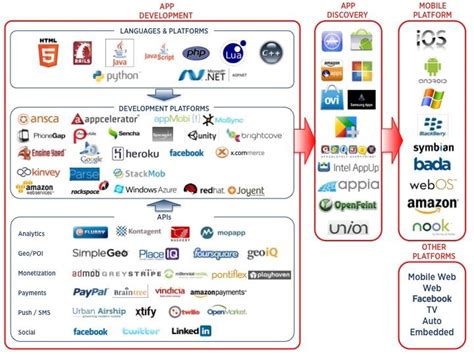 12 Devops Ideas Agile Project Management Agile Software Development
