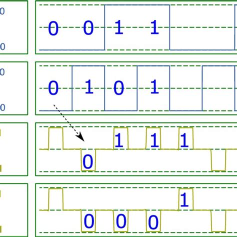 A Block Diagram Of 2 Bit Cs Module B Qca Representation Of 2 Bit Cs