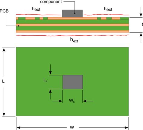 How To Calculate The Thermal Resistance Of A PCB