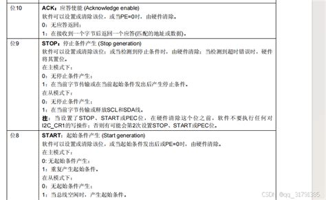 B站铁头山羊的stm32学习笔记6 I2c通信的数据帧格式，结构，寄存器，收发过程i2c数据帧格式 Csdn博客