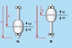 Single Float Switch At Best Price In Bengaluru By Filpro Sensors Private Limited ID