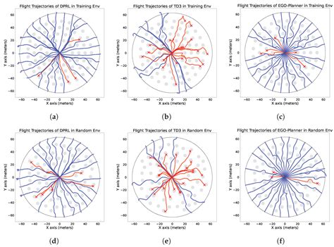 Vision Based Deep Reinforcement Learning Of Unmanned Aerial Vehicle Uav Autonomous Navigation
