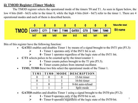 8051 Timer Ppt
