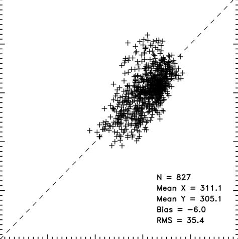 Comparison Of Ground Measured Surface Downwelling Longwave Fluxes And Download Scientific
