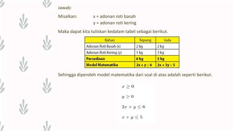Program Linear Model Matematika Ppt