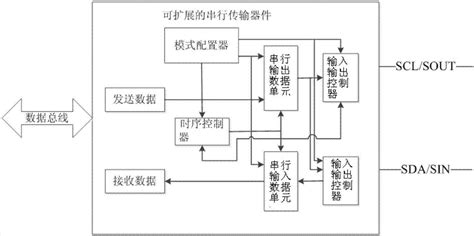 Extendable Serial Transmission Device Eureka Patsnap