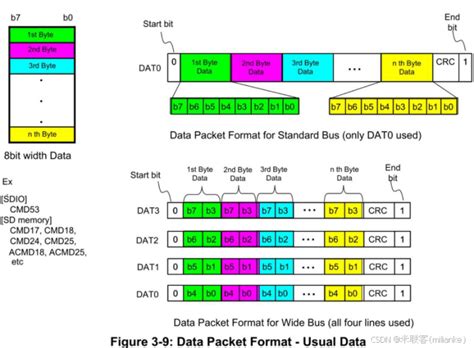 [米联客 xilinx h3 cz08 7100] fpga sdk入门篇连载 16 ps 读写emmc或者sd卡实验 cmd42解锁 csdn博客