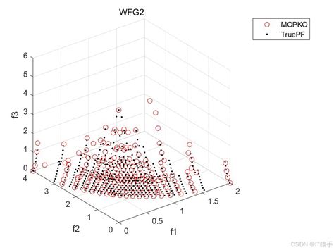 多目标优化算法（multi Objective Optimization Algorithms Mooa）介绍 Csdn博客
