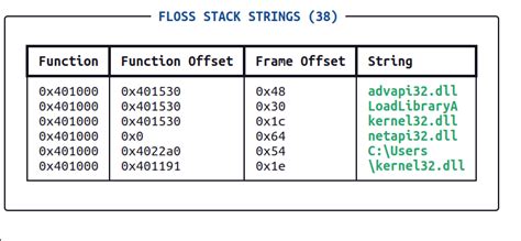 Use Color To Differentiate Results Output · Issue 623 · Mandiantflare