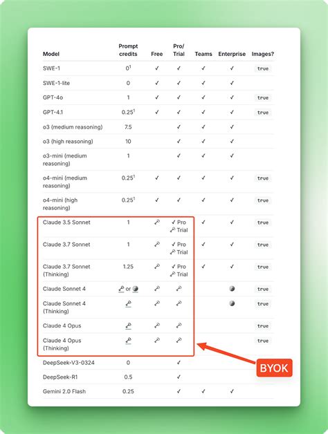 Windsurf Vs Cursor A Comparison With Examples Datacamp