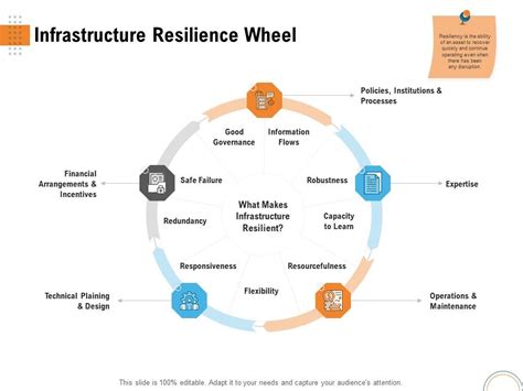 Utilizing Infrastructure Management Using Latest Methods Infrastructure