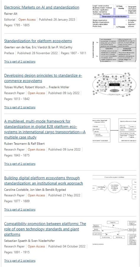Electronic Markets The International Journal On Networked Business On Linkedin Ai