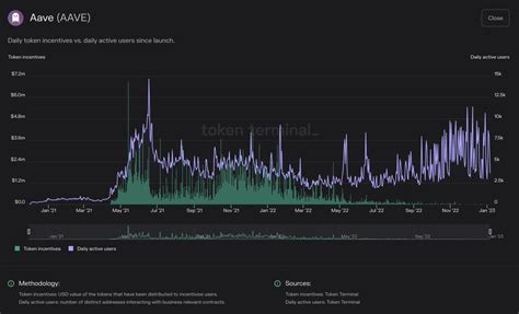 Token Terminal On Twitter An Example Of How To Successfully Use Token