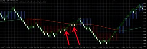 problem backtesting renko ea forex factory