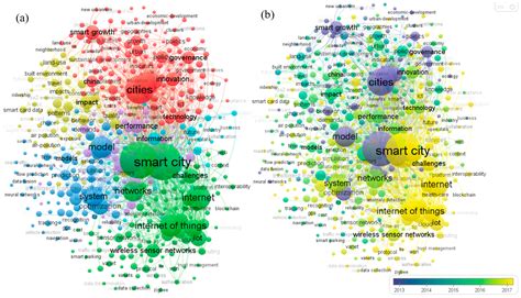 Sustainability Free Full Text Bibliometric Analysis On Smart Cities Research