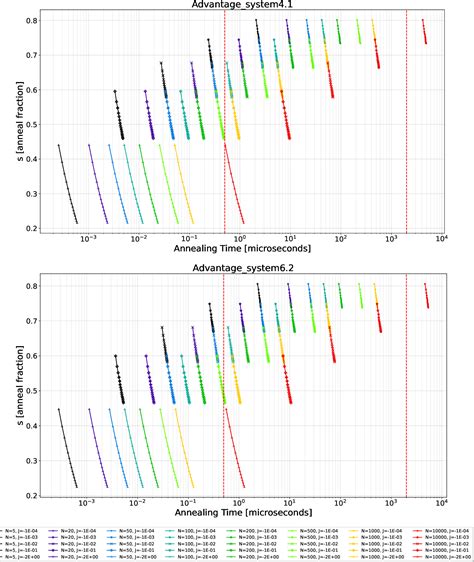 Figure 2 From Simulating Heavy Hex Transverse Field Ising Model Magnetization Dynamics Using