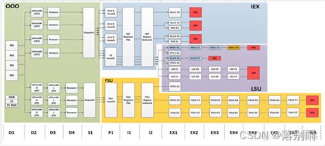 鲲鹏 有x86架构吗 鲲鹏的cpumob6454cc68310b的技术博客51cto博客