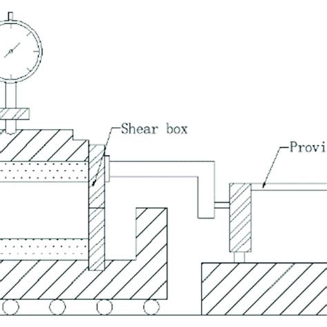 Disintegration Test Apparatus Download Scientific Diagram