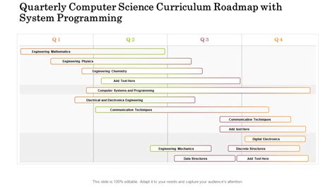 Must Have Computer Science Powerpoint Templates With Samples And Examples