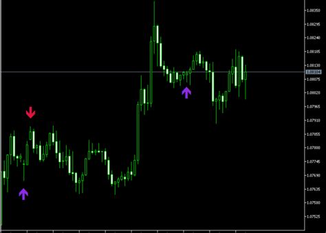 Renko Chart Indicator For Mt5