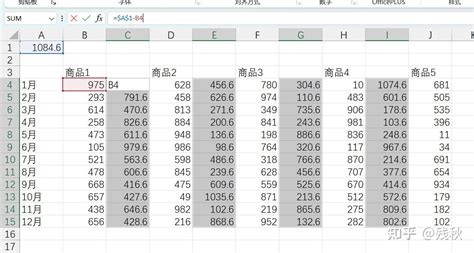 玩转excel Excel高阶图表 用多层柱状图同时展示两个维度（商品和时间）的数据差异 知乎