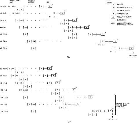 Ibm System 360 Semantic Scholar