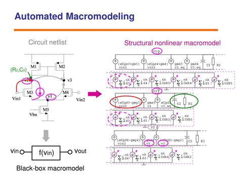 Ppt Automated Synthesis And Modeling Of Analog And Mixed Signal