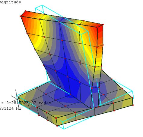 CCX Solver And Modal Calculation Forum