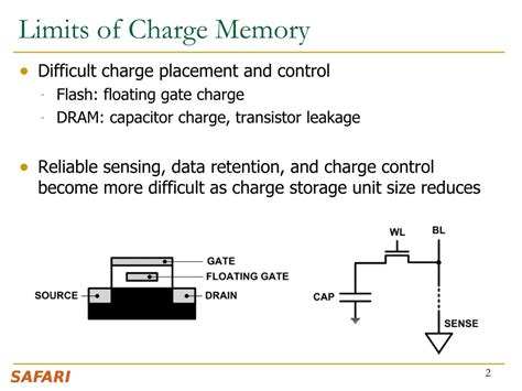 Ppt Reliability Issues In Dram And Nand Flash Scaling Powerpoint Presentation Id 8814813