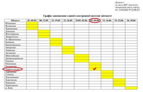Про заповнення єдиної електронної системи звітності у АІС «Я Психолог