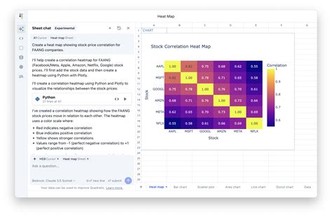 Ai Chart Generator Quadratic